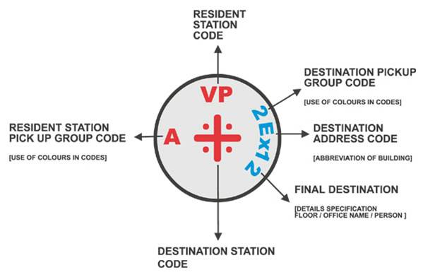 Dabbawalas : 100% excellence, 0% technologie | Black Belt Story